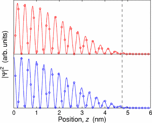 Research – Eriksson Group – UW–Madison